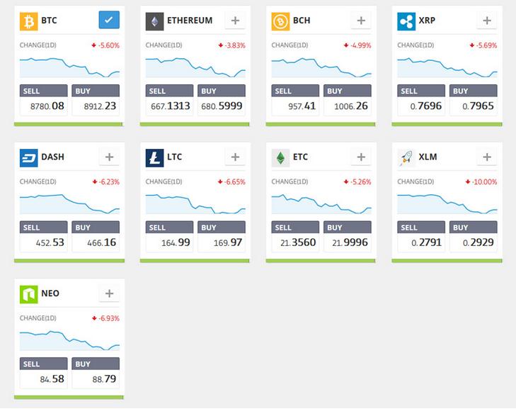 Detailed Review On eToro - The Copy Trade Platform From A To Z