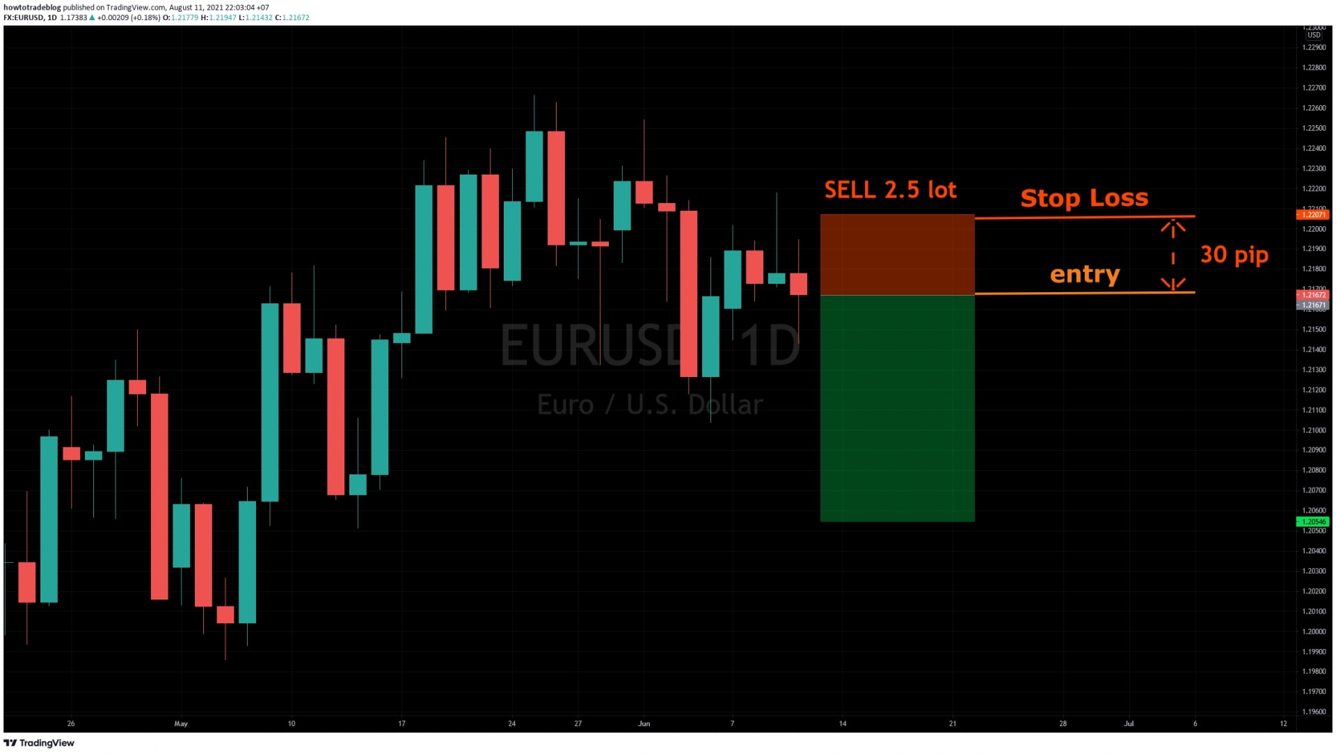 What is all-in in Forex?
