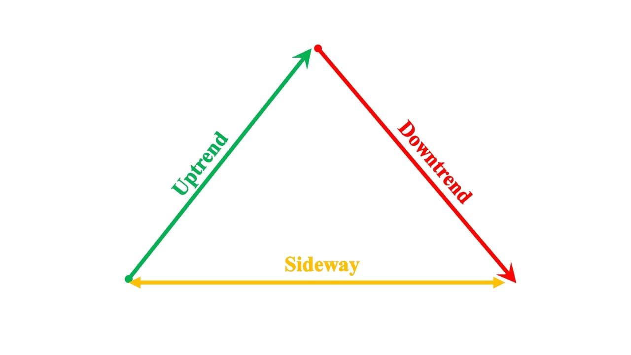 What Is Price Action? Why Is It So Popular In Trading? (Part 1)