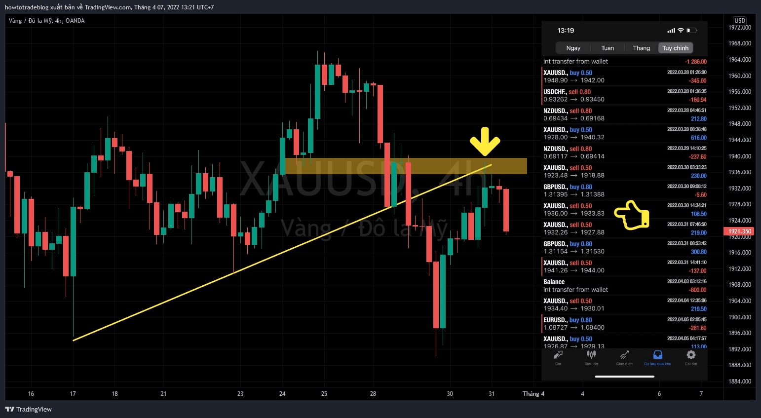 Price Action: 5 Best SELL Positions (Part 10) - How To Trade Blog